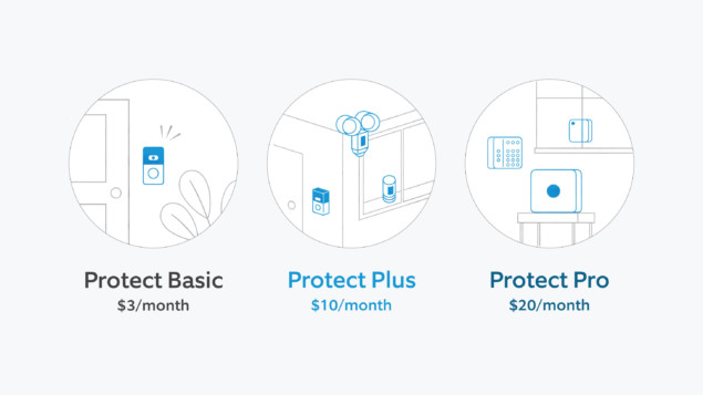 Ring Alarm Pro: Meet the First Security System to Protect it All – The ...