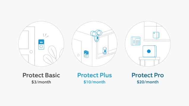 Ring Alarm Pro: Meet the First Security System to Protect it All – The ...