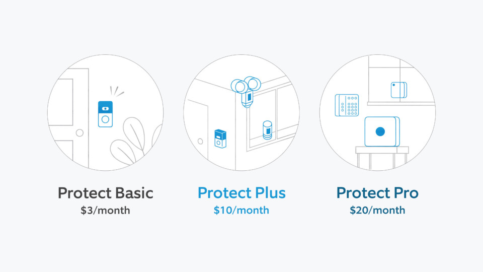 Ring Alarm Pro: Meet the First Security System to Protect it All – The ...